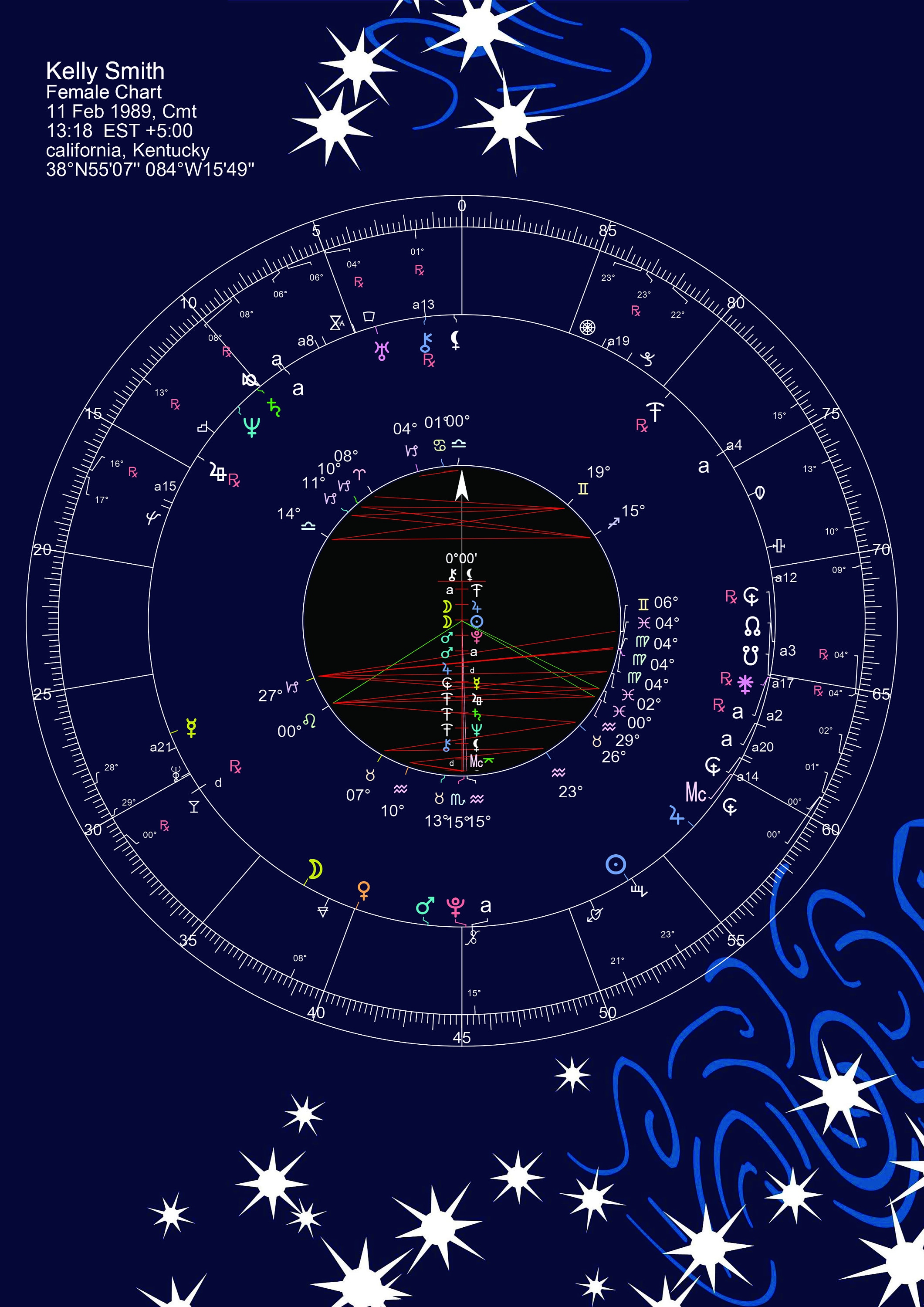 Birth Chart Reading Natal Chart Analysis Birth Chart - Etsy Australia