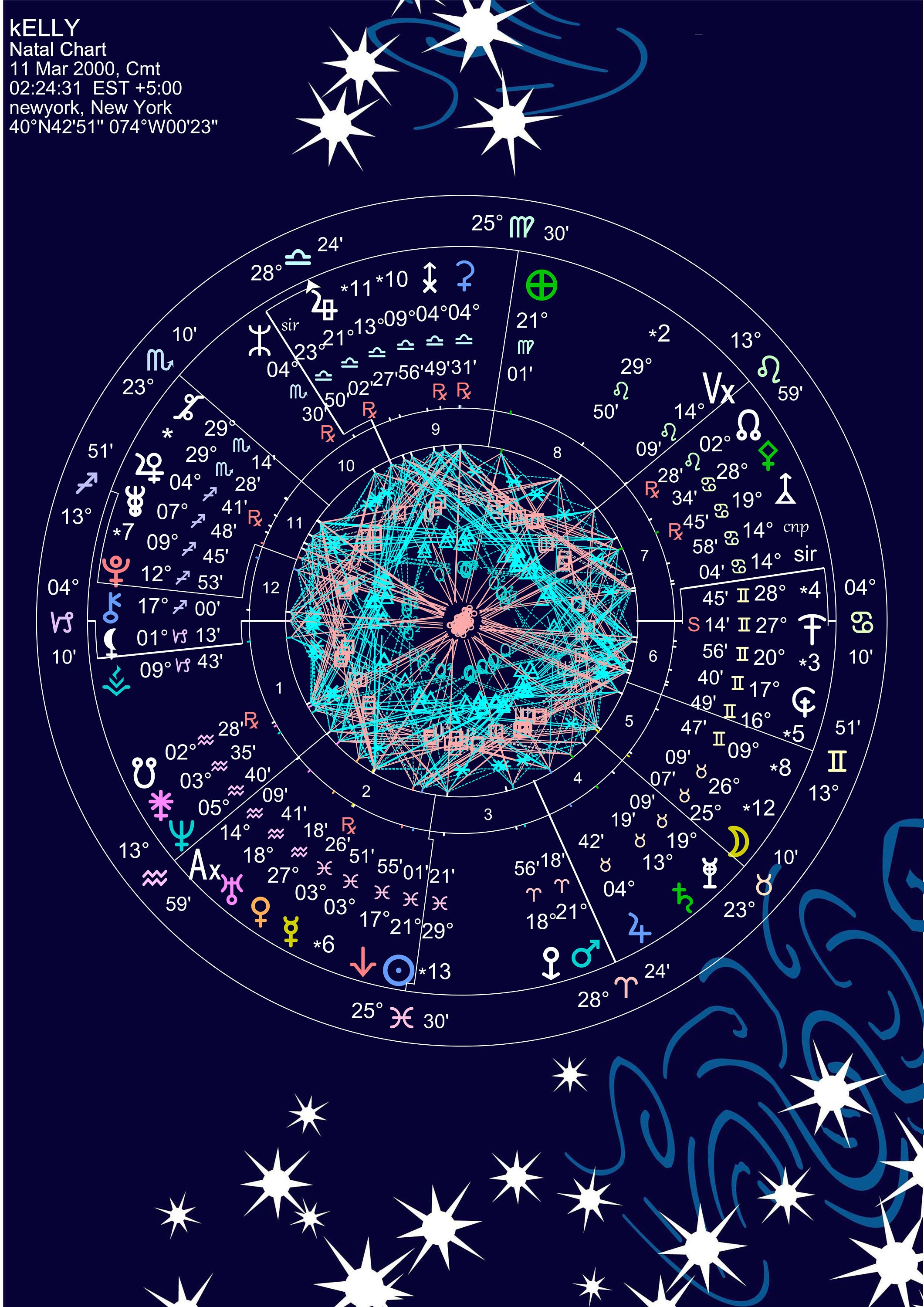 Birth Chart Reading Natal Chart Analysis Birth Chart - Etsy