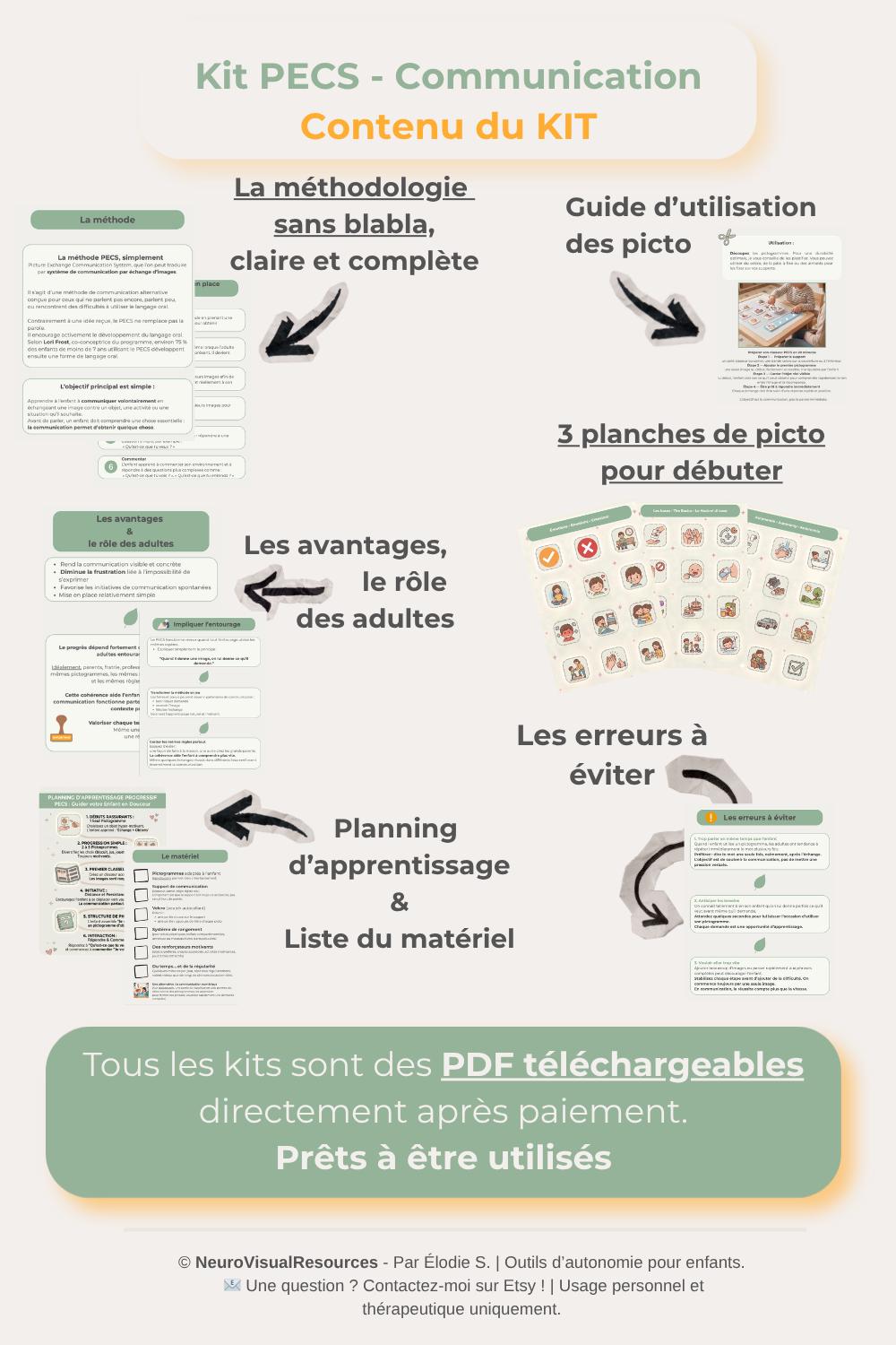 PECS Autism Kit Printable | Nonverbal Communication AAC Picture Cards ...