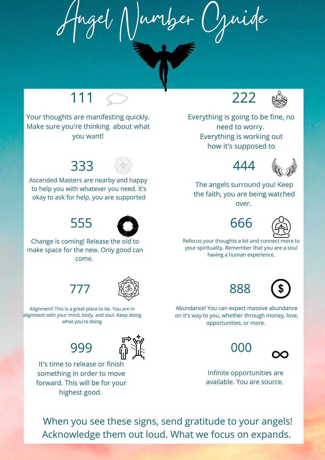 Angel Numbers Guide | Etsy