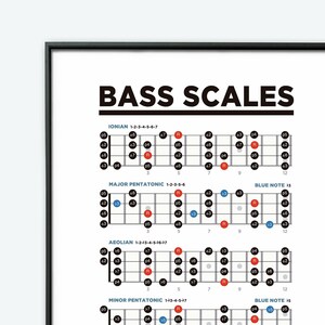 Bass Guitar Scales Chart Poster With Fretboard. Printable and ...