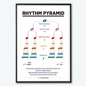 RHYTHM PYRAMID Chart Printable Music Poster - Learn Music Notes - Music ...