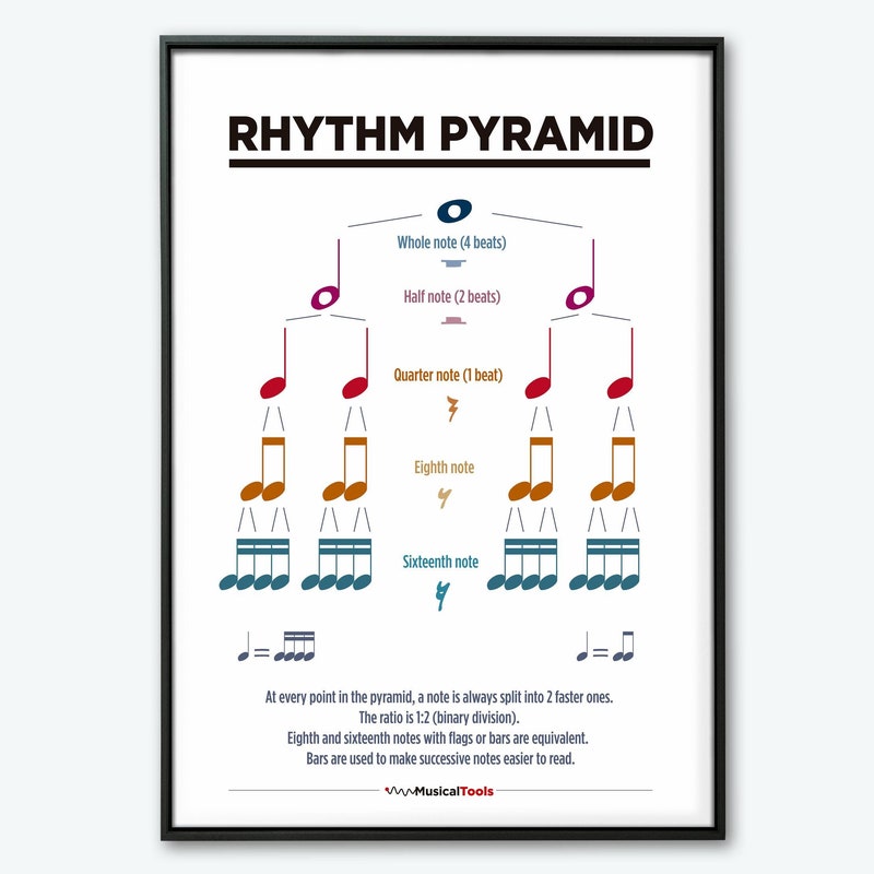 Piano Teacher Resources - Etsy