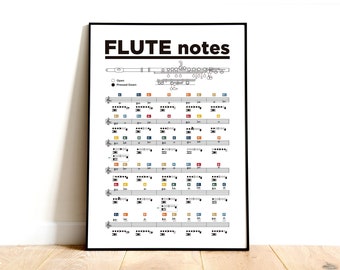 Flute Notes Chart - Etsy