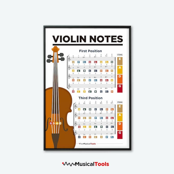 Learn Violin Notes - Etsy