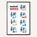 Printable Musical Notes Theory Poster for Kids. - Etsy