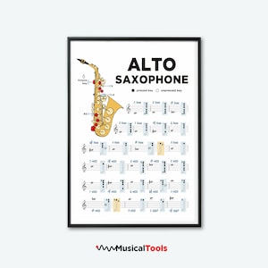 Saxophone Music Notes Poster. Learn Saxophone Tool. Saxophone Music ...