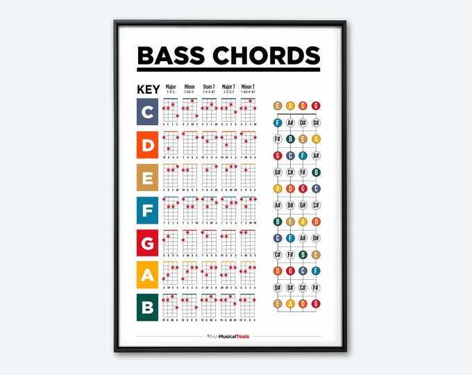Bass Guitar Chords Chart 8 X 10 Digital Download - Etsy Canada