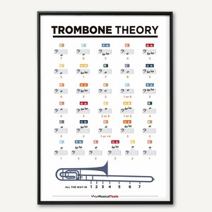 Saxophone Music Notes Poster. Learn Saxophone Tool. Saxophone Music ...