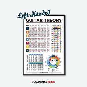 Left Handed GUITAR THEORY. All in One Basic Guitar Theory Poster ...