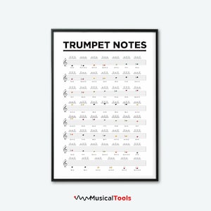 Trumpet Notes Fingering Chart Poster. Printable Music Poster. Learn ...