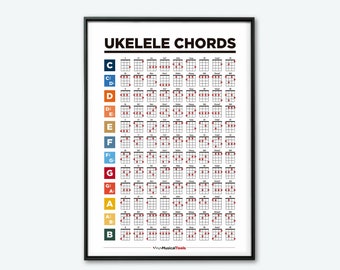 Ukulele Chords Mini Chart - Etsy