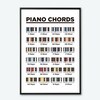 Piano Notation. Basic Music Symbols for Learn Piano. Printable Poster ...