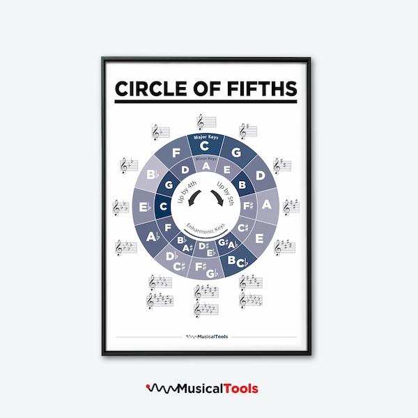 Circle of Fifths for Piano - Etsy