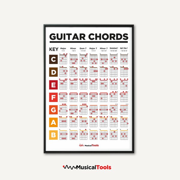 Printable Guitar Chord Chart Free - Etsy