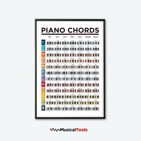 Piano Posters - Etsy