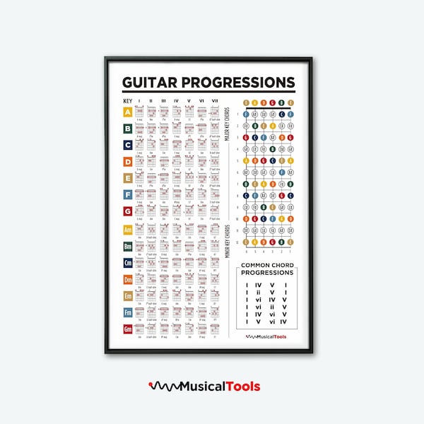 Guitar Poster - Etsy