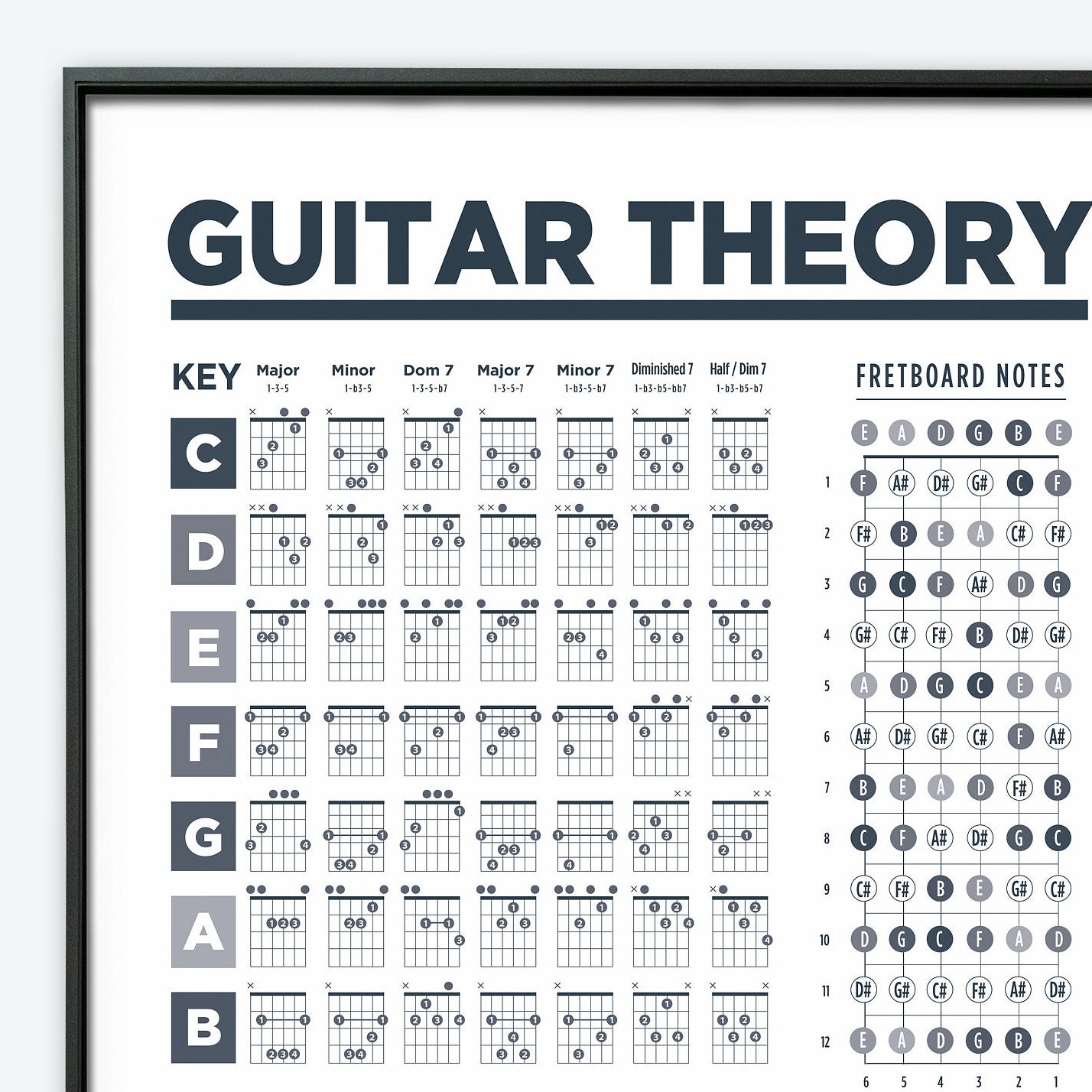 Theory Of Guitar Chords