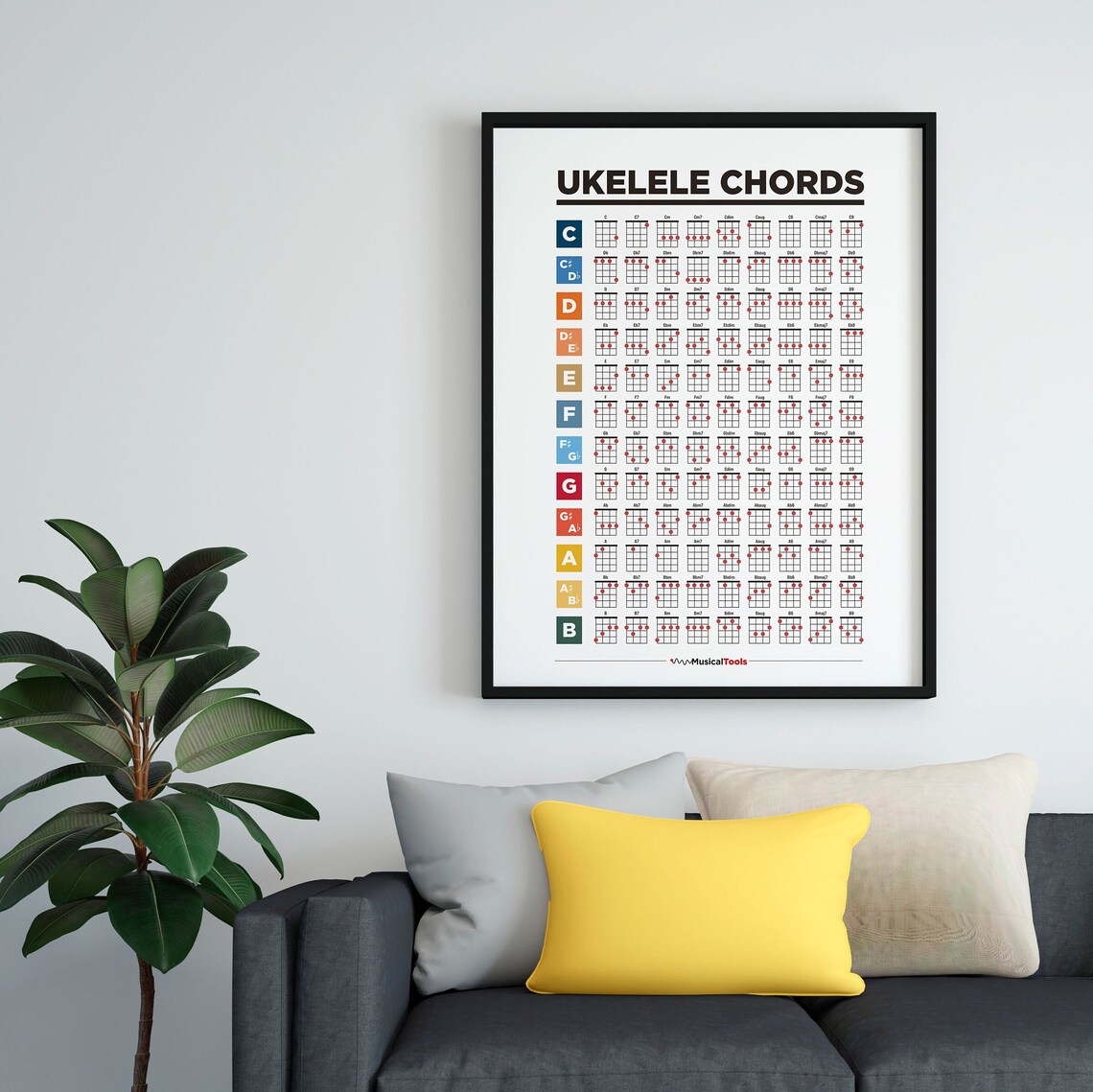 UKULELE Chords Poster ,chords Chart, Student Lesson Poster, Music ...