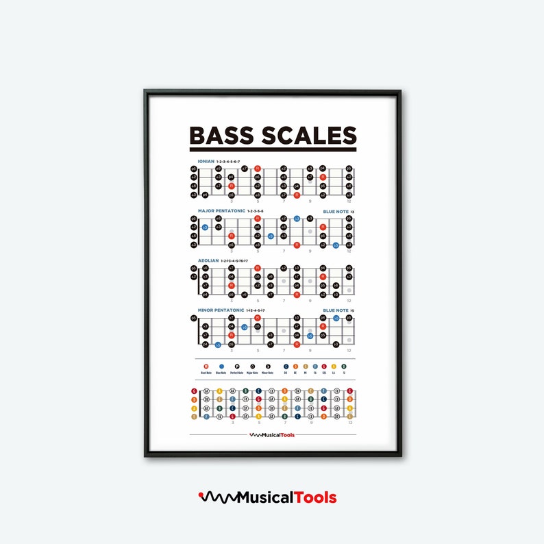 Bass Guitar Scales Chart Poster With Fretboard. Printable and ...