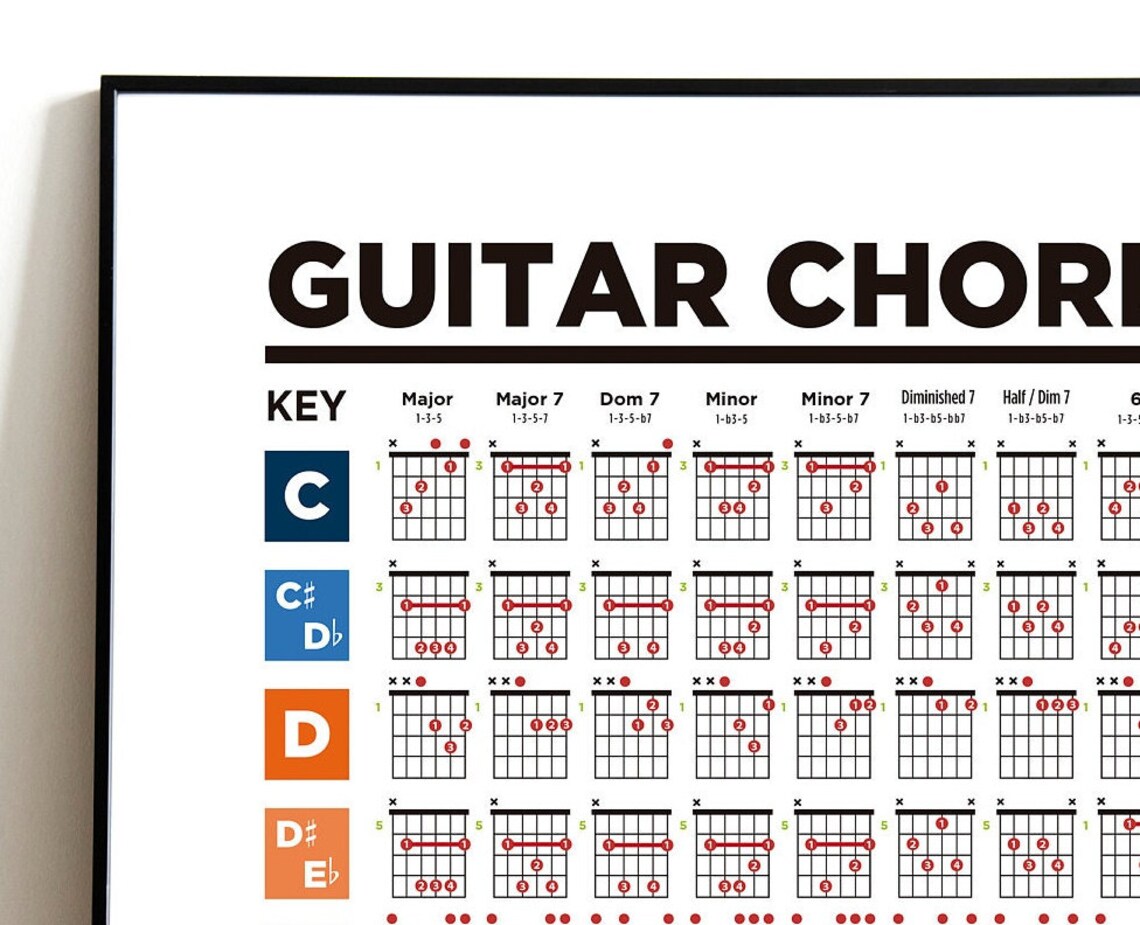 Guitar Chords. Learn Guitar. Color Code for Easy View Notes - Etsy
