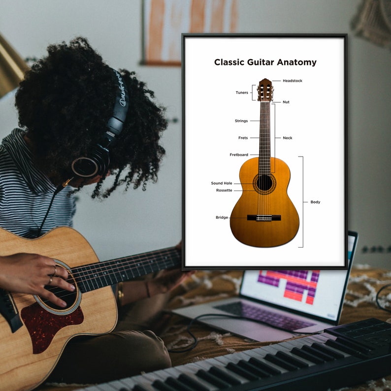Classic Guitar Anatomy Poster. Classic Guitar Parts. Classical Music ...