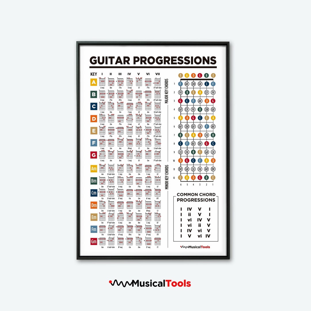 Guitar Chord Progressions Poster: Fretboard Theory Chart (digital ...