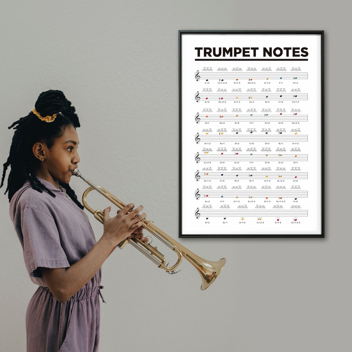 Trumpet Notes Fingering Chart Poster. Printable Music Poster. - Etsy
