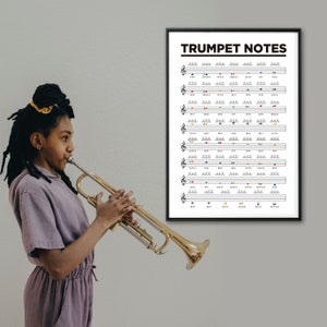 Trumpet Notes Fingering Chart Poster. Printable Music Poster. Learn ...
