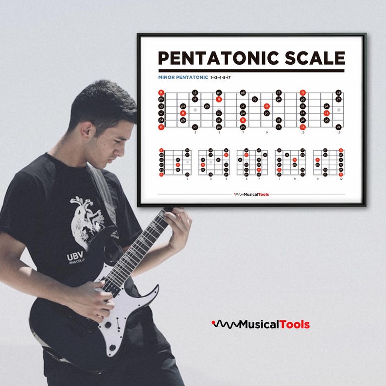 Easy Pentatonic Guitar Scale Chart. Printable Guitar Scale Poster ...