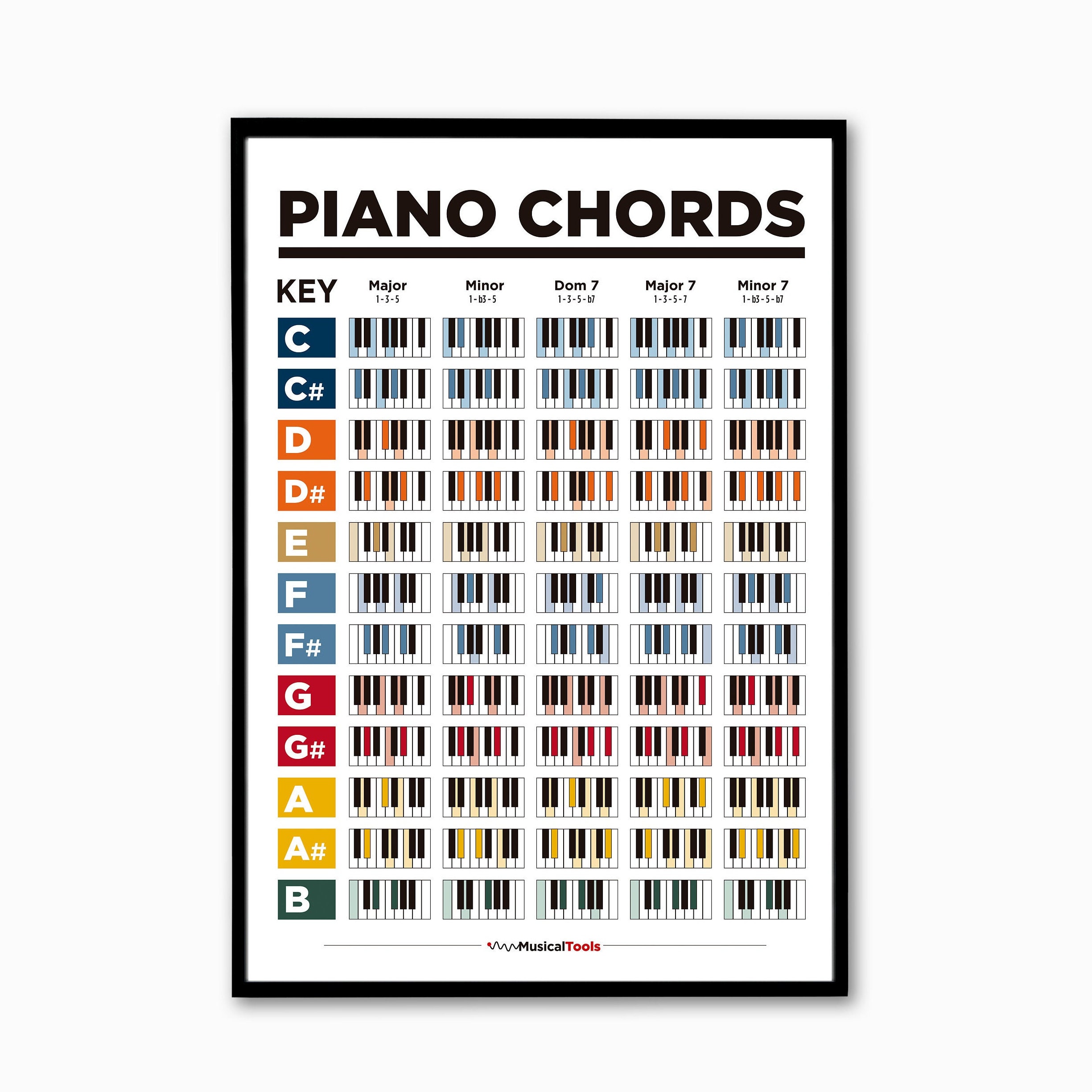 Piano Chords and Circle of Fifths Music Theory Printable Poster Pack ...