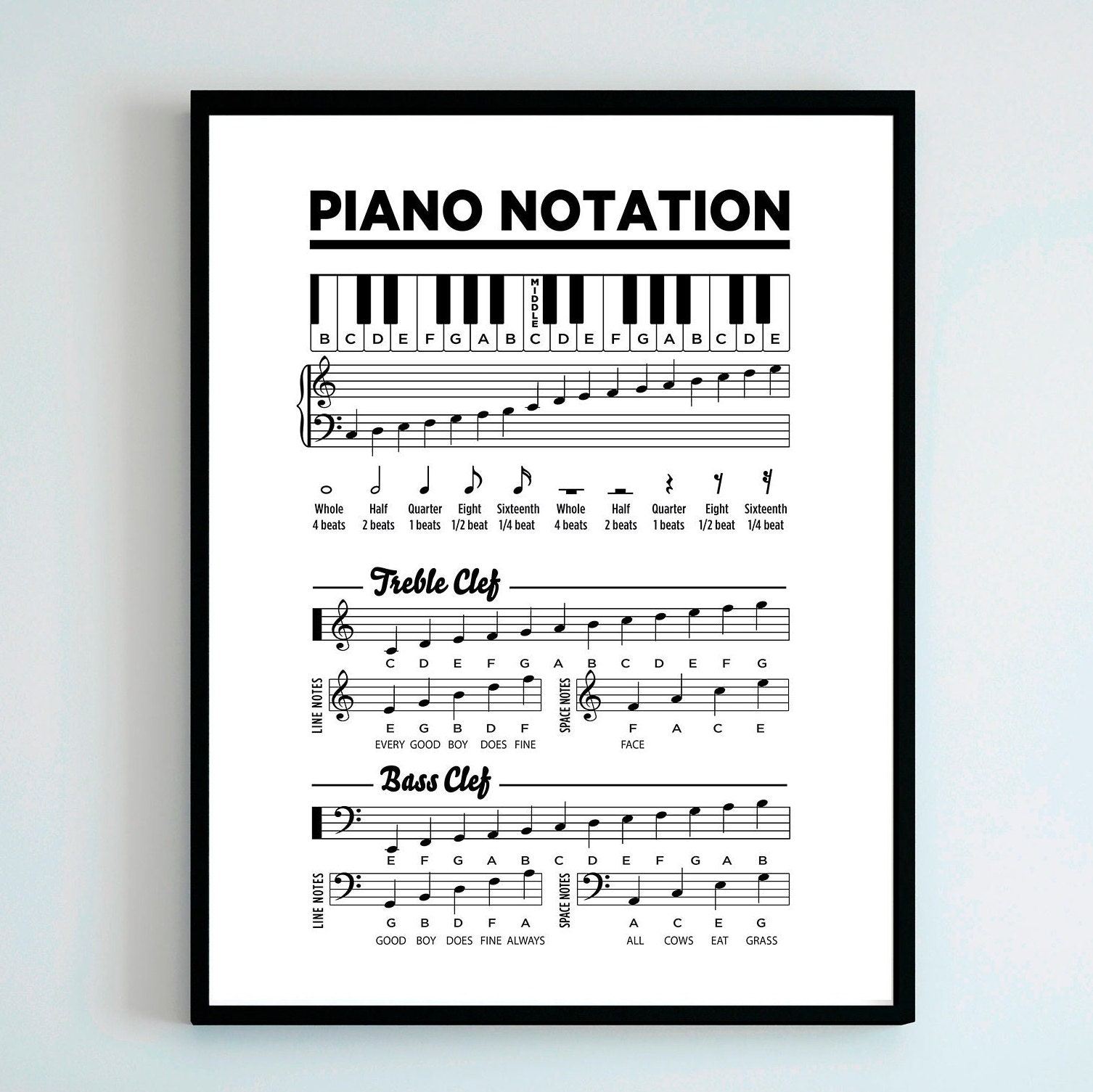 Notación pianística. Símbolos musicales básicos para aprender piano ...