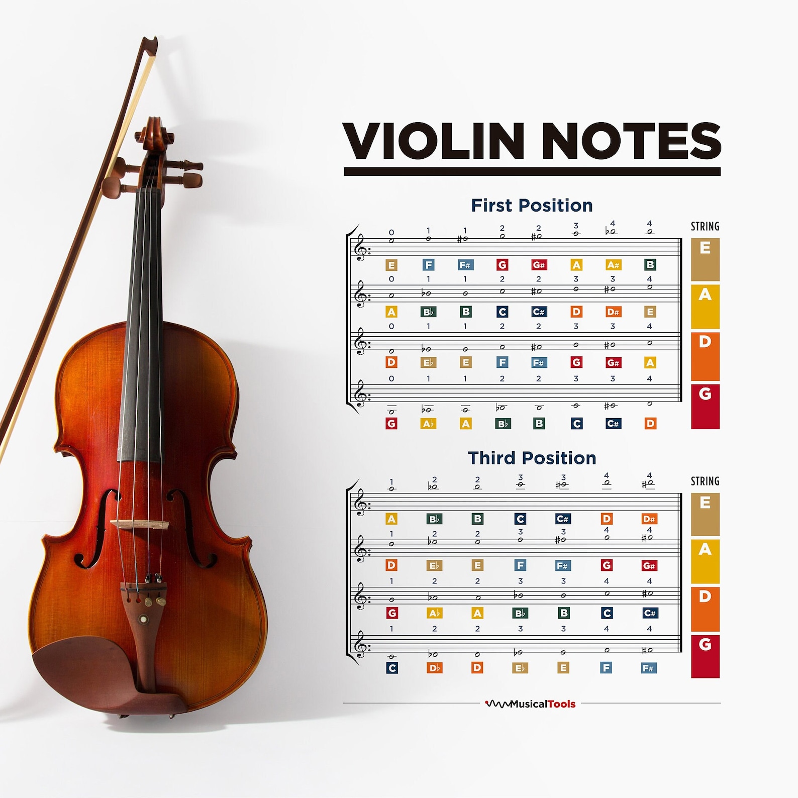 Tabla de notas para violín: Posiciones de los dedos (póster imprimible ...