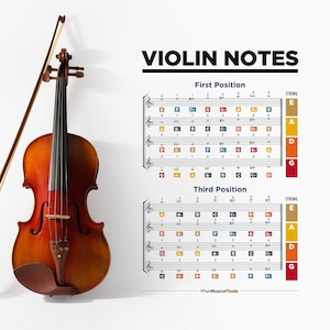 Violin Notes Chart. Music Notes Chart. Violin Finger Positions ...