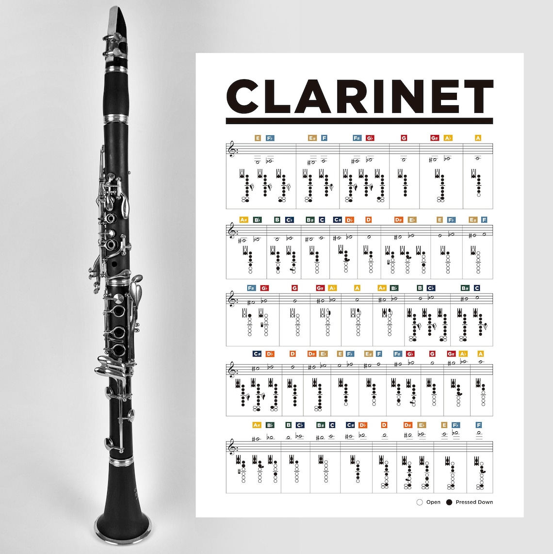 Clarinet Fingering Notes Printable Poster Chart. Learn Clarinet Music ...
