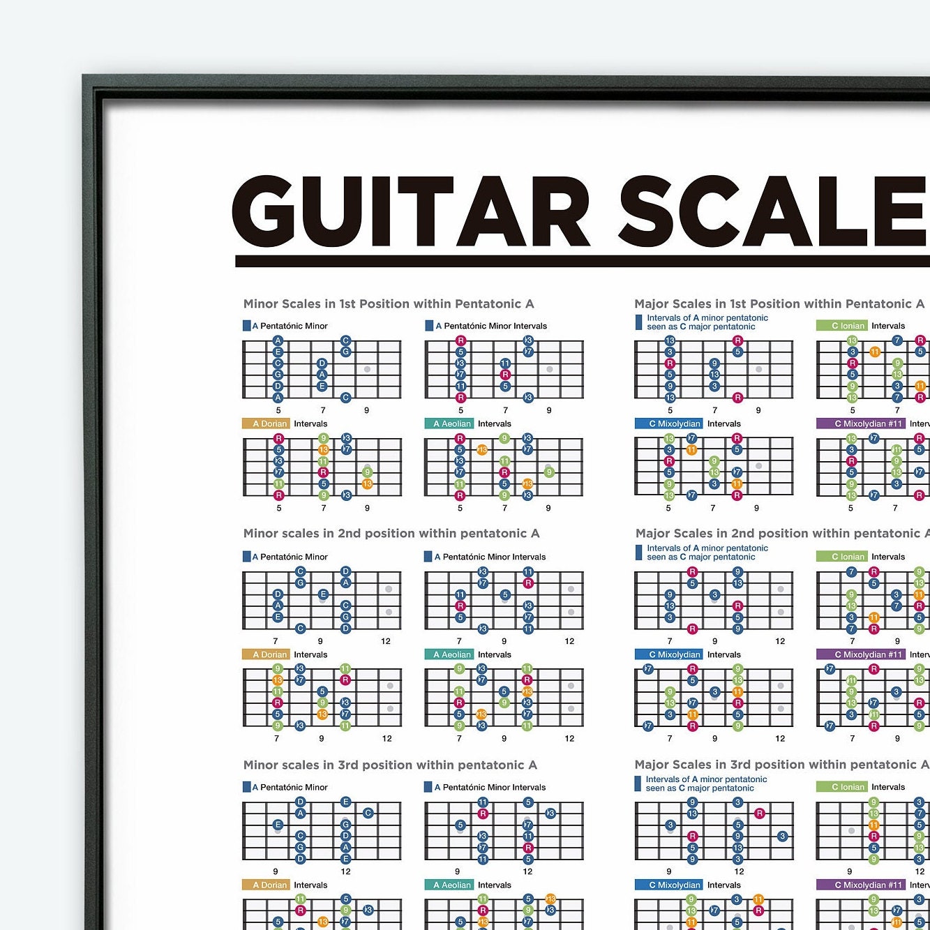 Guitar Scales Chart Poster: Music Theory Reference (digital Download ...