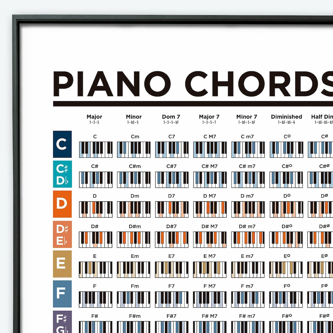 Piano Chords Chart Poster. Printable Piano Chords. Learn Piano Chords ...