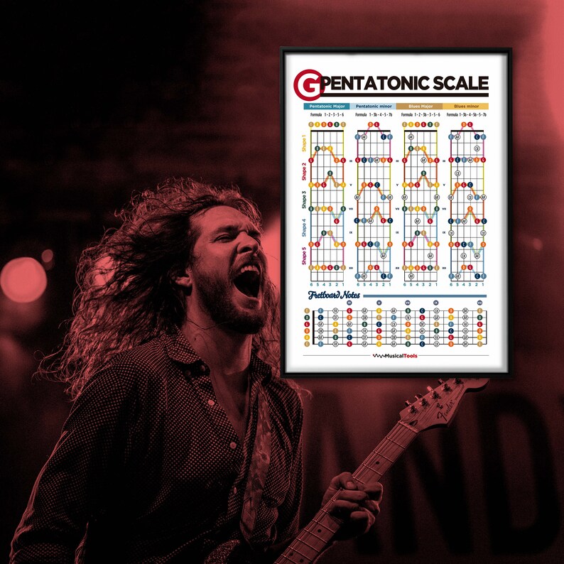 Guitar Pentatonic Scales Poster: Color-coded Chart (digital Download ...