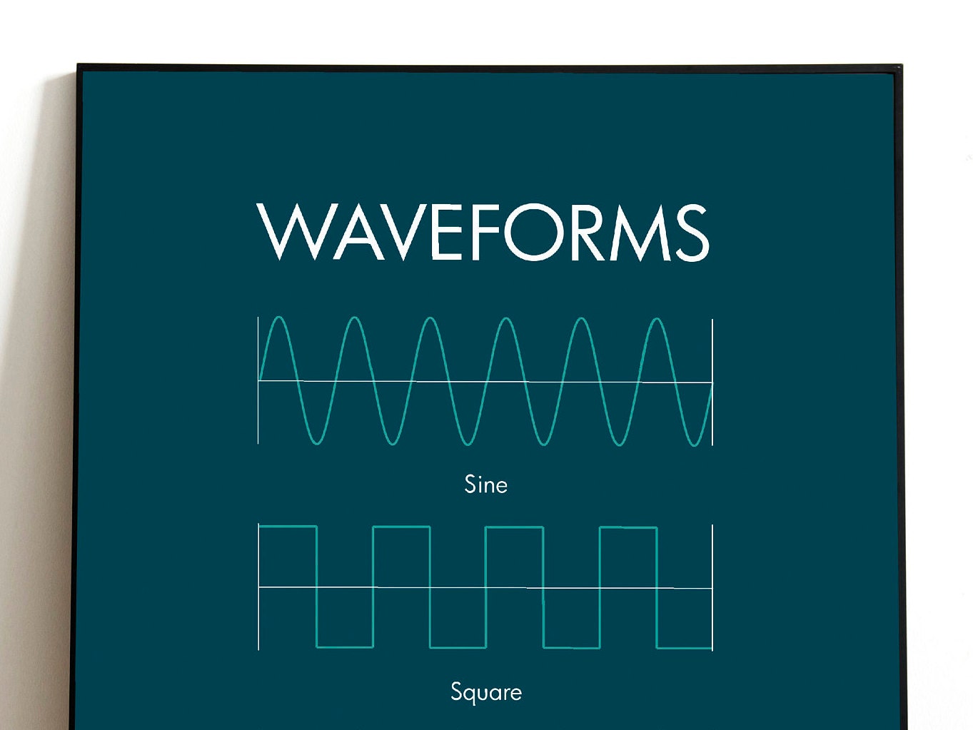 Synthesizer WAVEFORMS Guide Poster. - Etsy