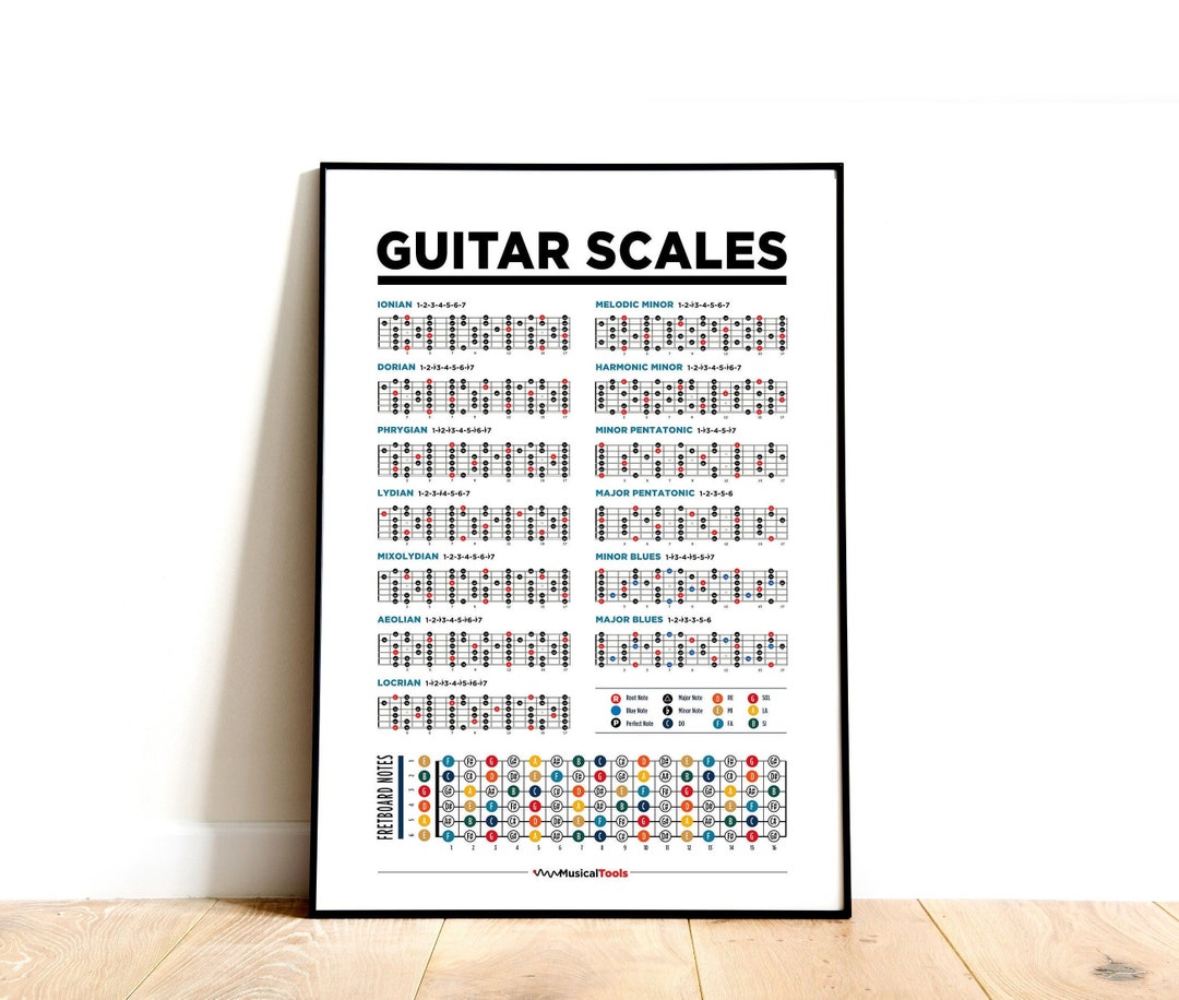 Guitar Scales Printable Poster Chart. Music Theory Chart - Etsy Canada