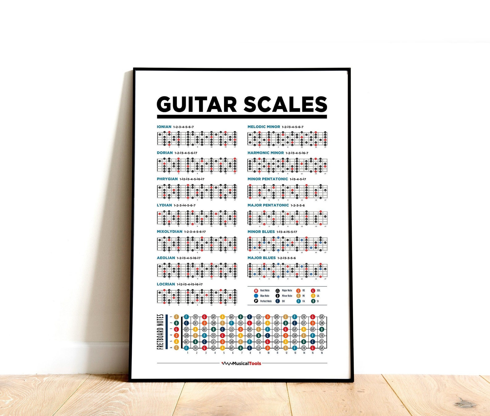 Guitar Scales Printable Poster Chart. Music Theory Chart - Etsy Canada