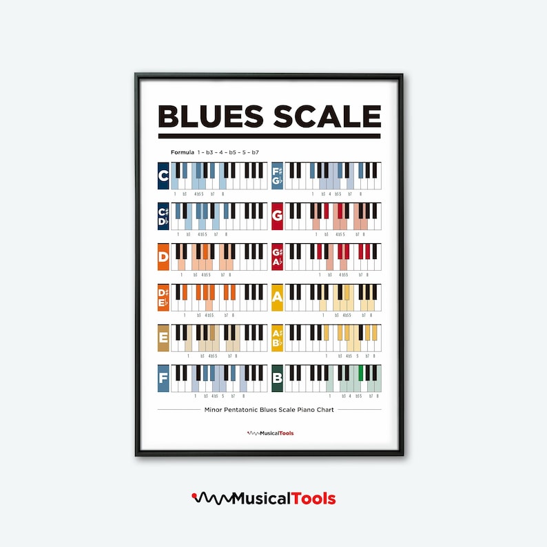 Piano Blues Scales Chart: Music Education Poster (digital Download) - Etsy