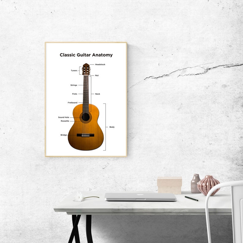 Classic Guitar Anatomy Poster. Classic Guitar Parts. Classical Music ...