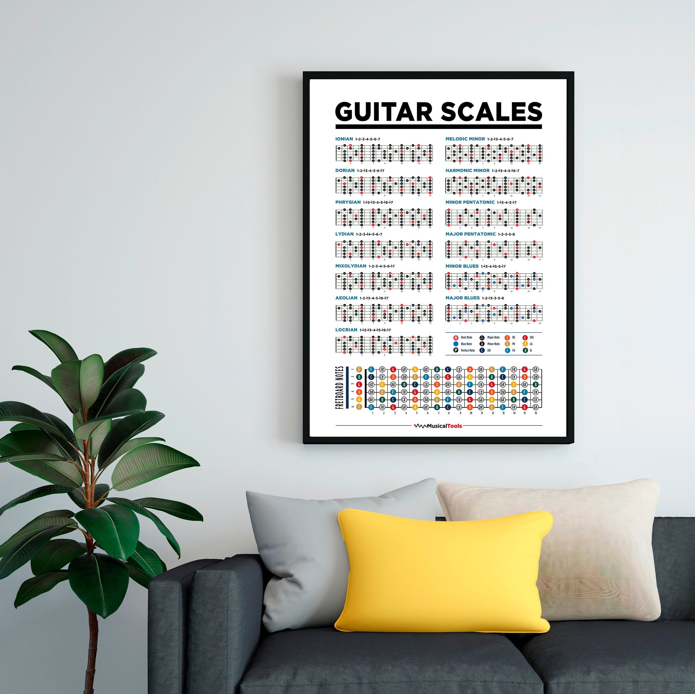 Guitar Scales Printable Poster Chart. Music Theory Chart - Etsy Canada