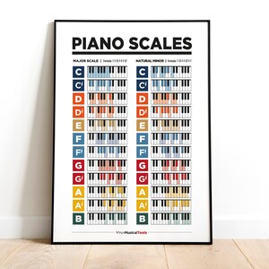 Piano Chords and Scales Music Theory Printable Poster Pack. - Etsy