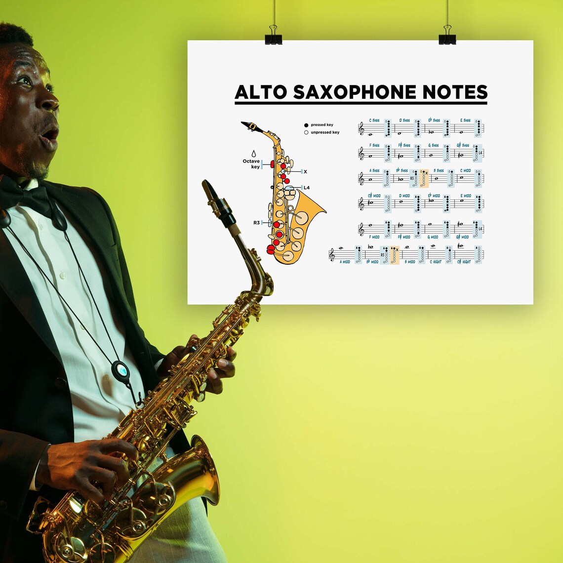 Saxophone Notes Downloadable and Printable Poster. | Etsy