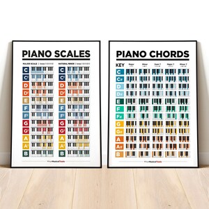 Piano Chords and Scales Music Theory Printable Poster Pack. - Etsy