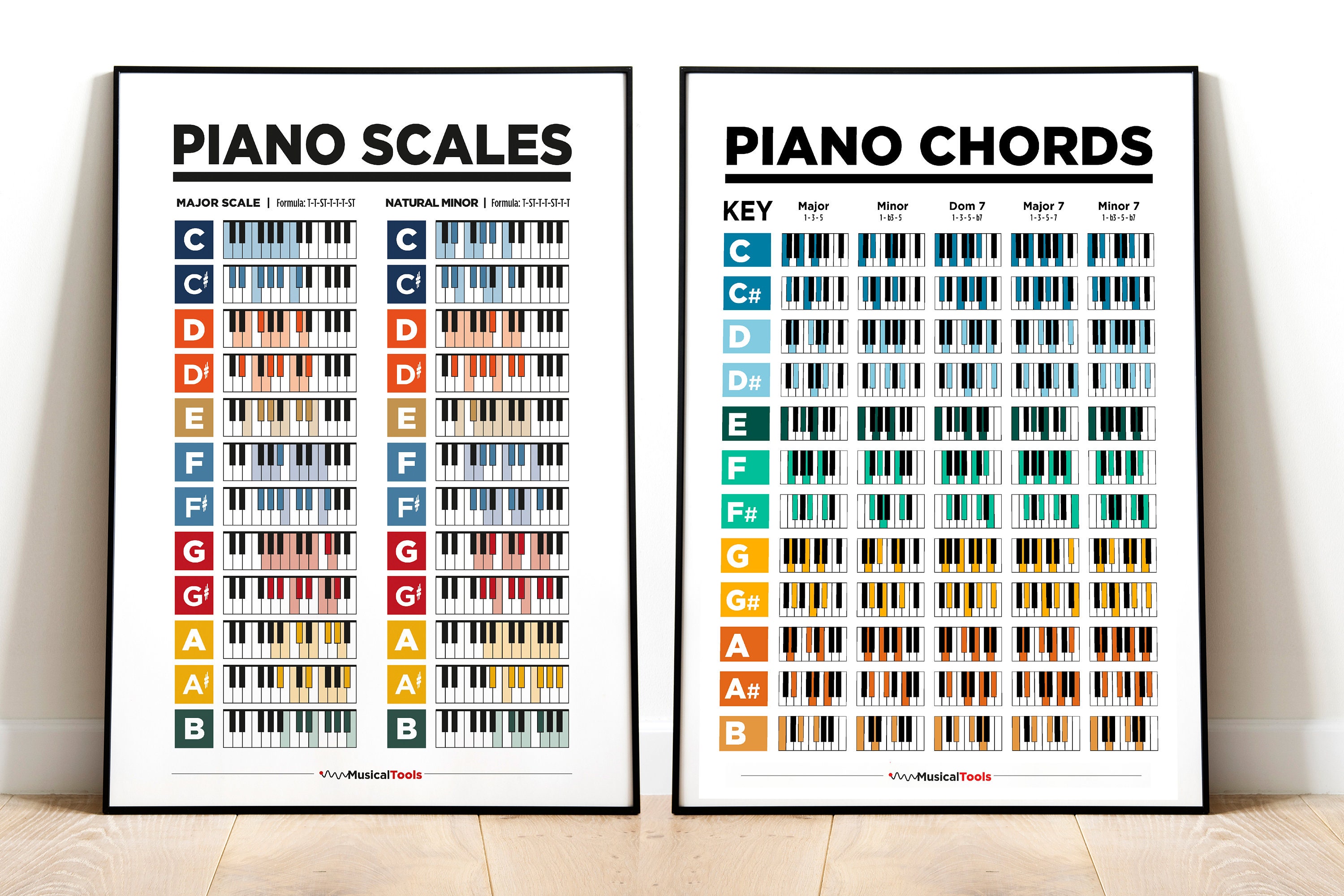Piano Chords and Scales Music Theory Printable Poster Pack. - Etsy ...