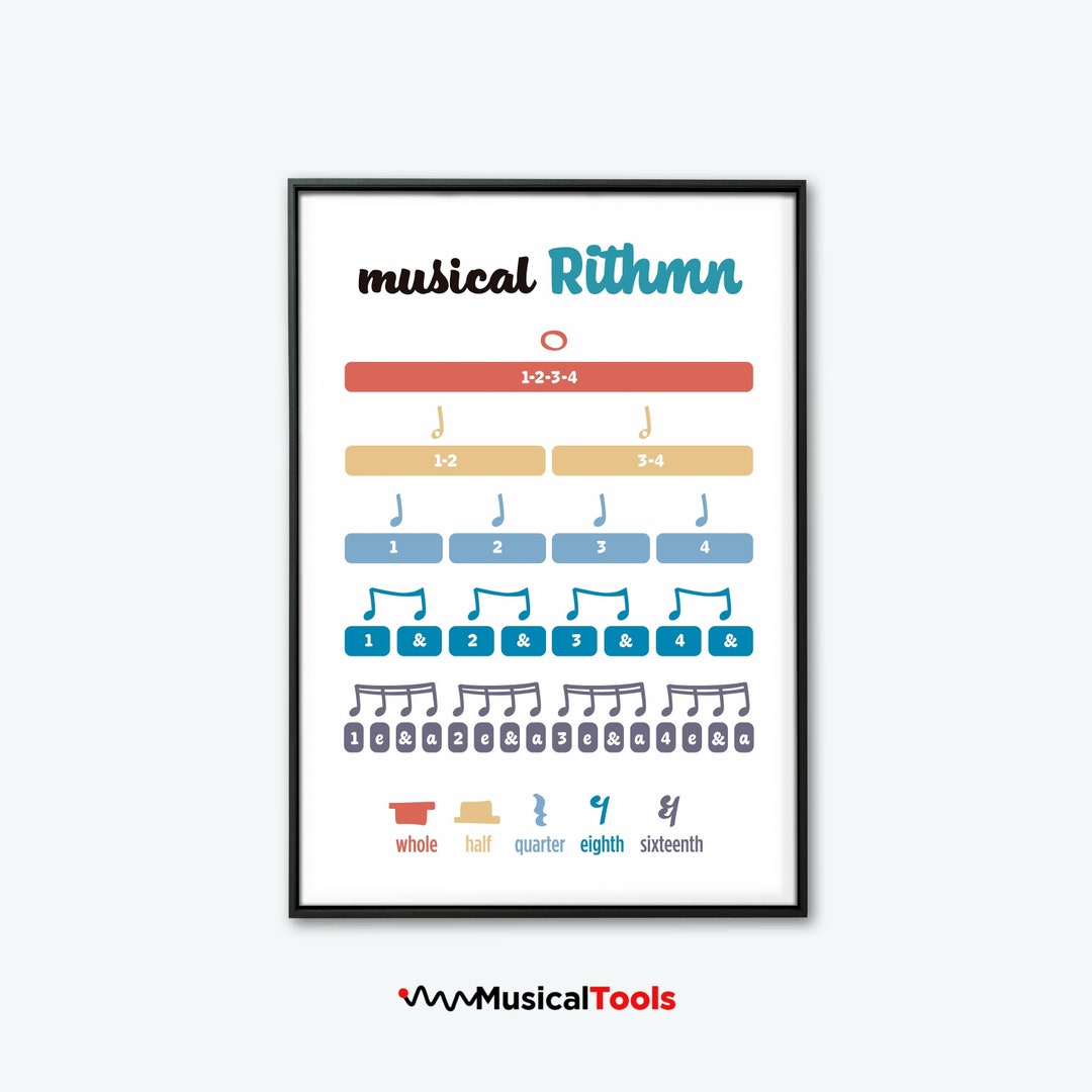Educational Music Notes Printable Poster - Perfect for Music Students ...