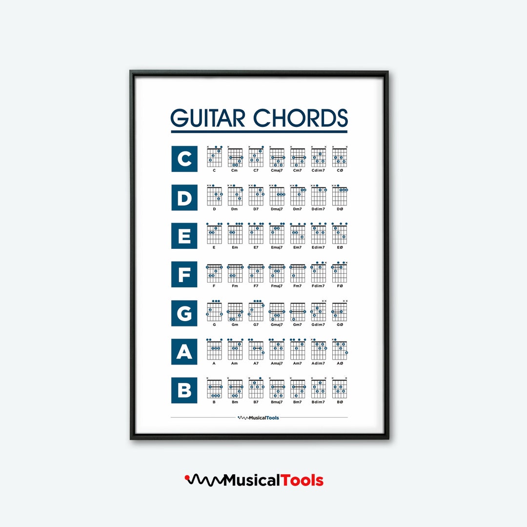 GUITAR CHORDS Poster. Basic and Easy Music Education Poster, Practic to ...